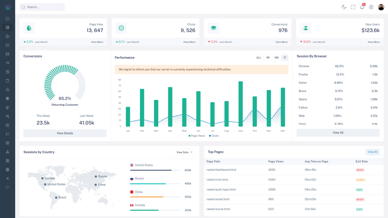 Rasket - PHP & Bootstrap Admin Dashboard Template by Techzaa | CodeCanyon