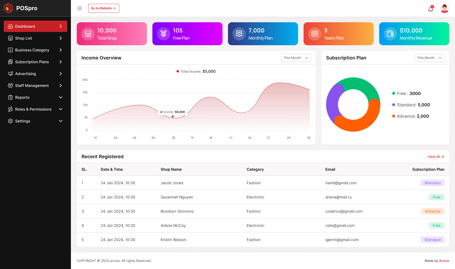 POS Pro - Advanced POS & Inventory Management System | POS SaaS Solution by Acnoo