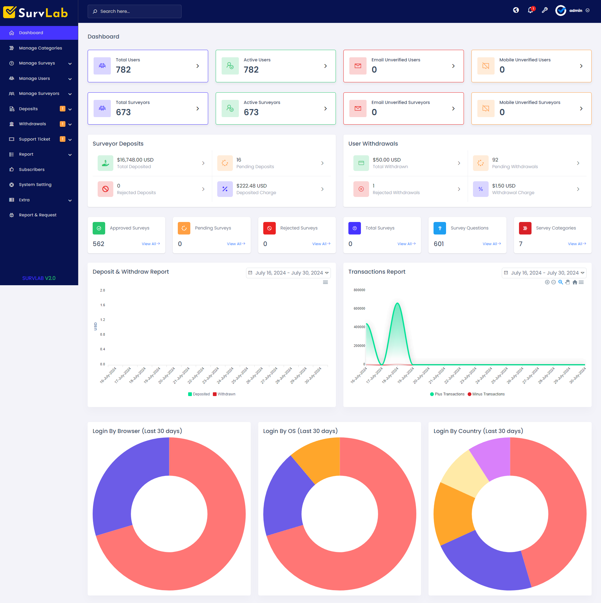 SurvLab - Online Survey Platform by ViserLab | CodeCanyon