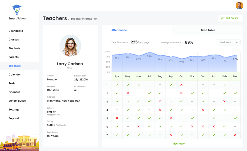 7 App Template| Students' Dashboard | School Bus Tracking| School ...