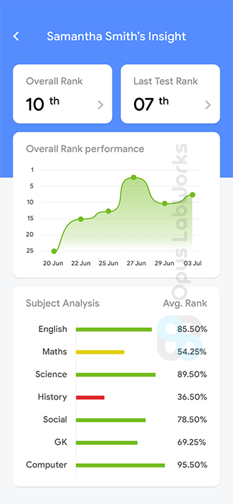 7 App Template| Students' Dashboard | School Bus Tracking| School ...