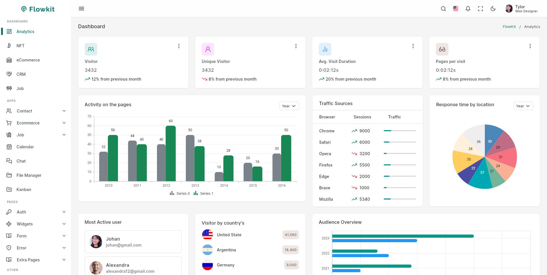 FlowKit - Flutter Admin & Dashboard Kit by Getappui | CodeCanyon