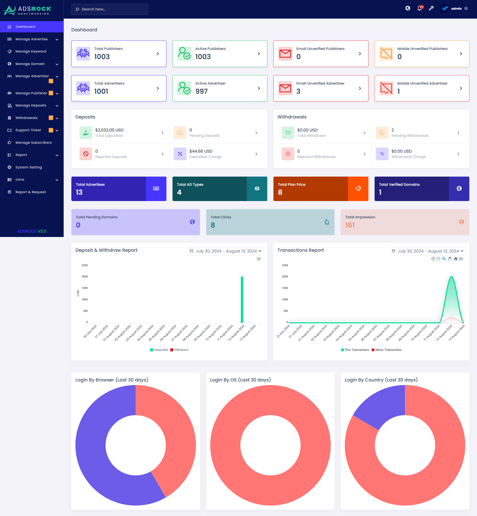 AdsRock - Ads Network & Digital Marketing Platform by ViserLab | CodeCanyon