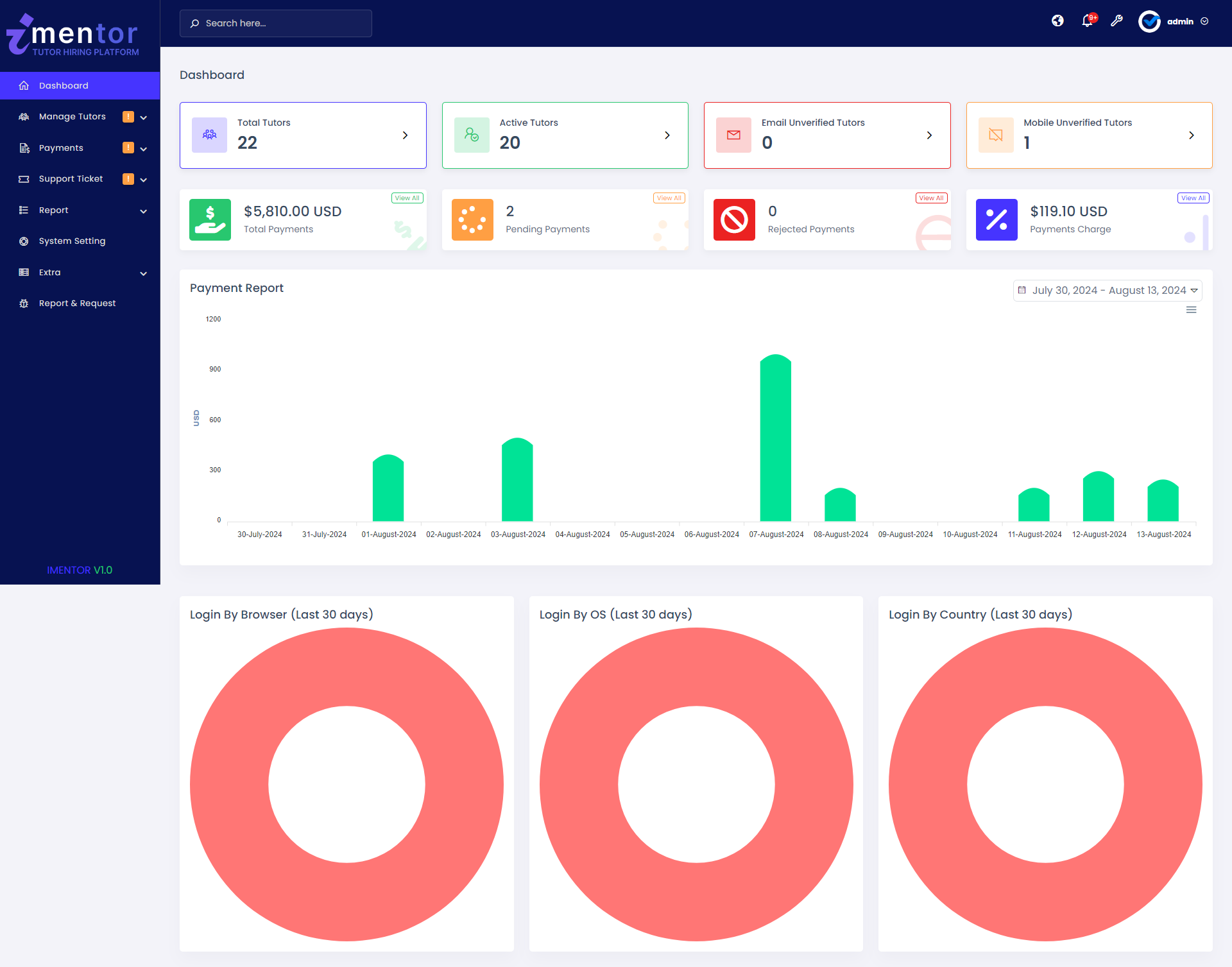 iMentor - Tutor Hiring Platform by ViserLab | CodeCanyon
