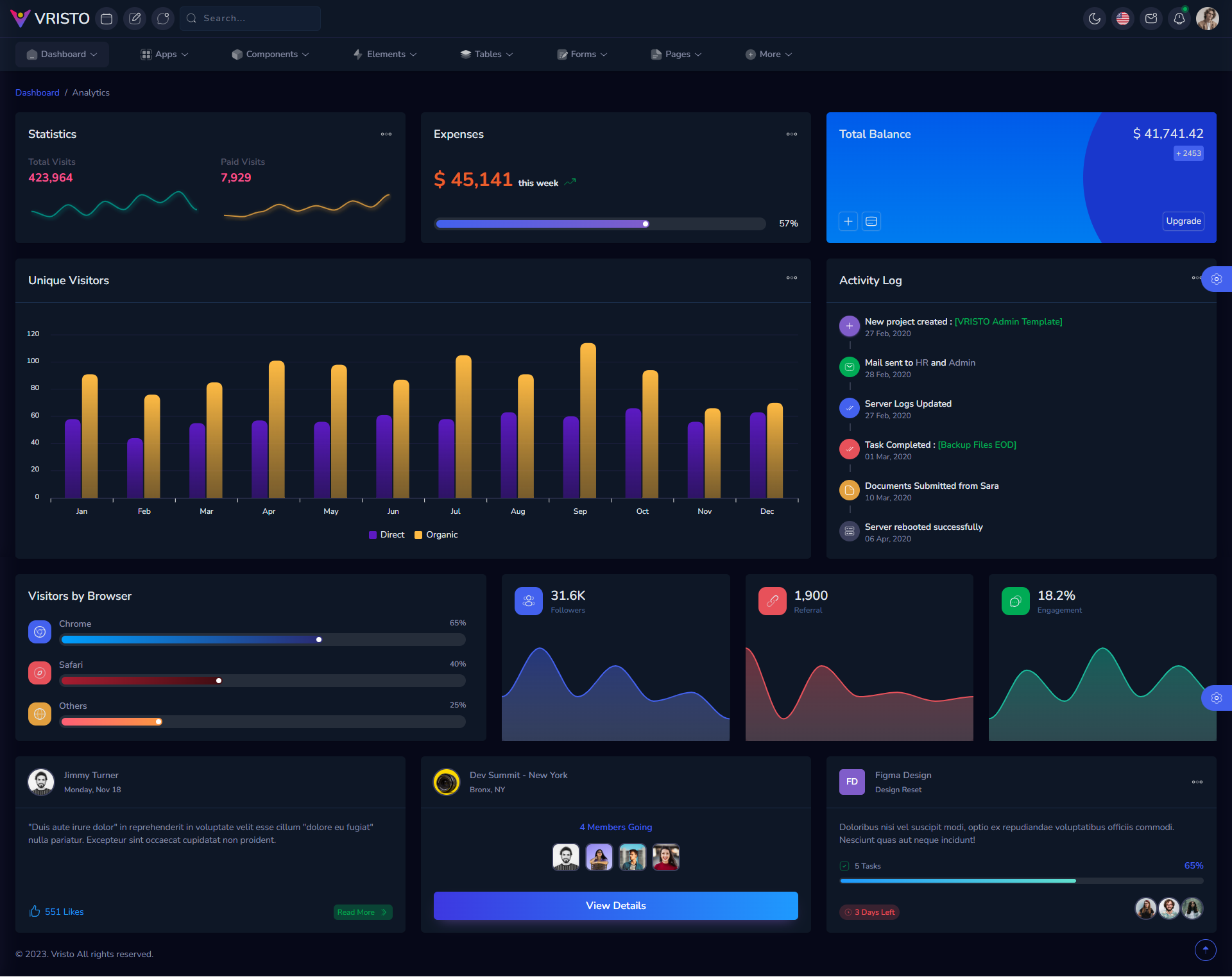 Vristo – Multipurpose Tailwind Angular 18 Admin Template by sbthemes