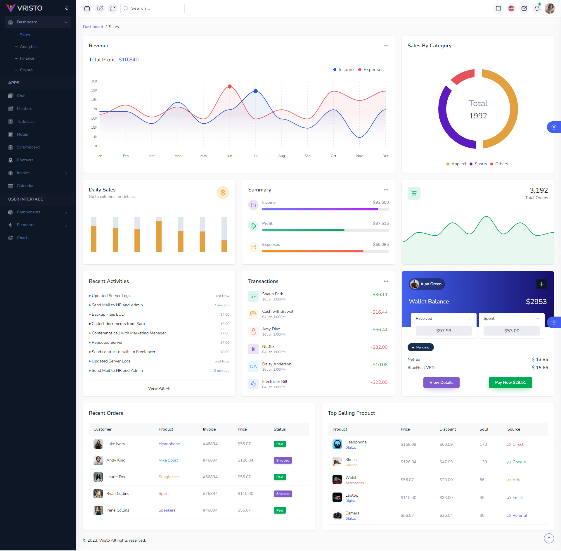 Vristo – Multipurpose Tailwind Angular 18 Admin Template by sbthemes