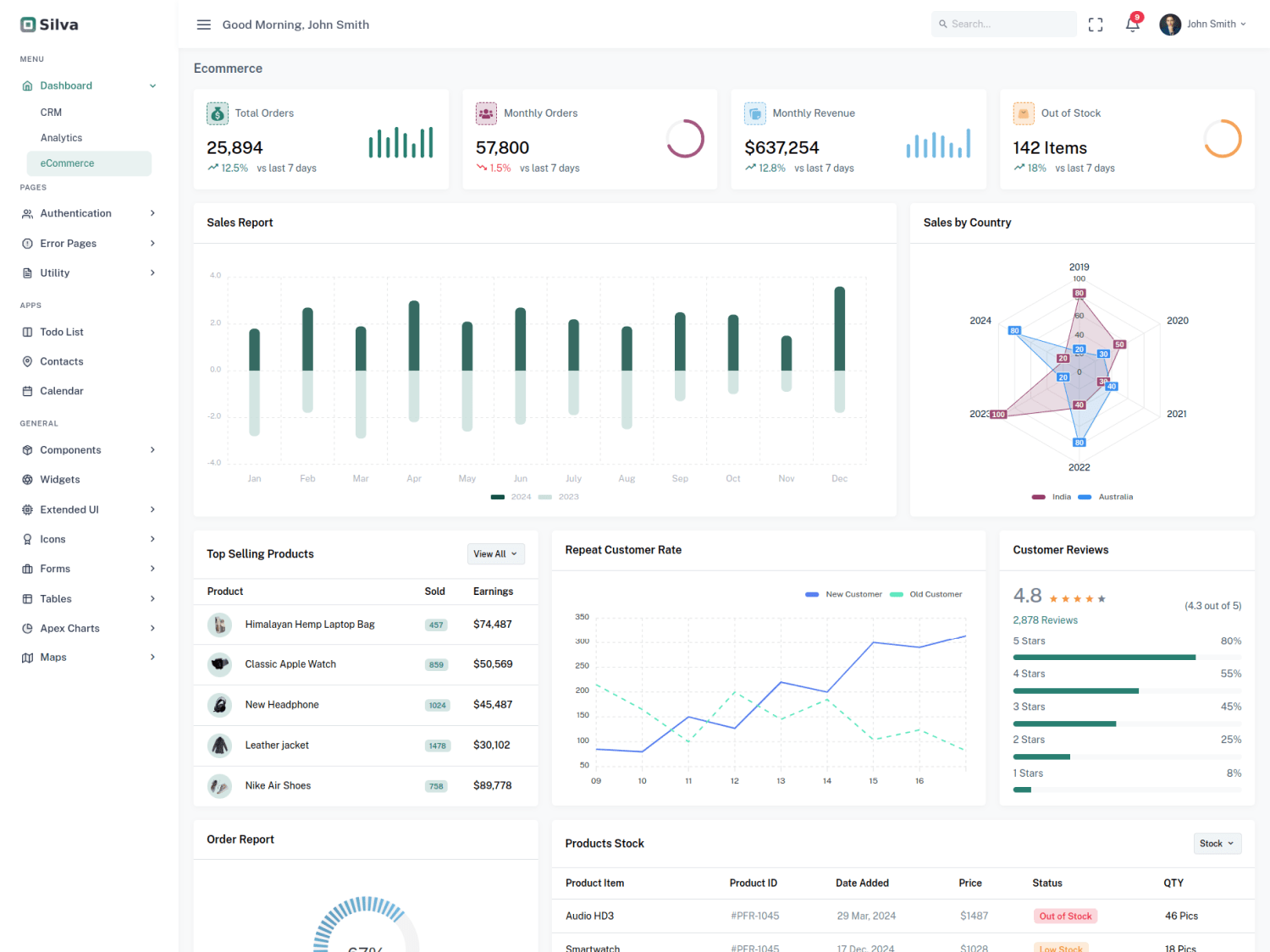 Silva - Bootstrap Admin & Dashboard UI Kit by Zoyo-Themes | CodeCanyon