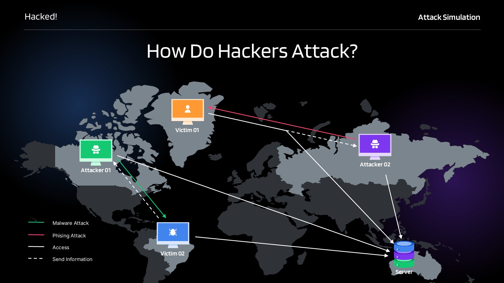 Hacked - Cyber Security Google Slide Template, Presentation Templates