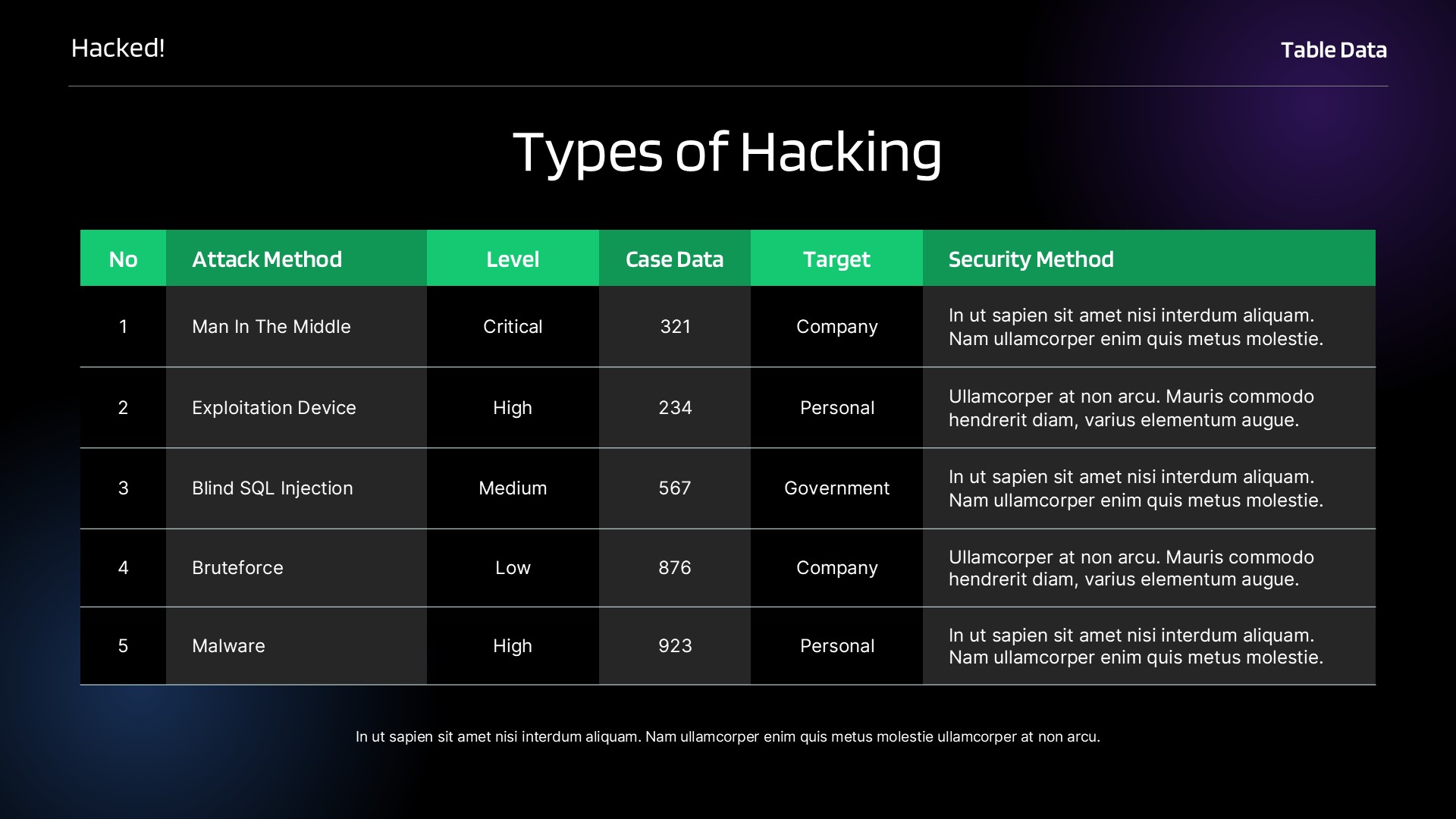 Hacked - Cyber Security Powerpoint Template, Presentation Templates