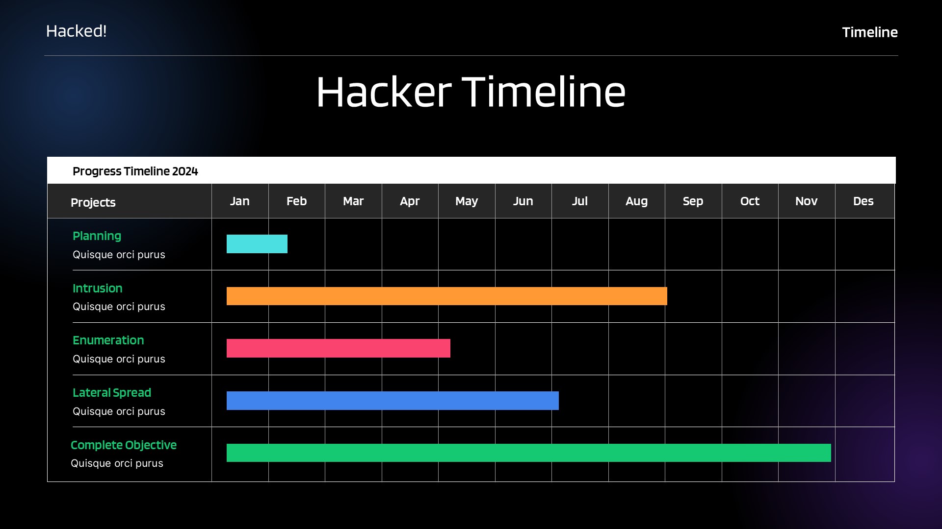 Hacked - Cyber Security Powerpoint Template, Presentation Templates
