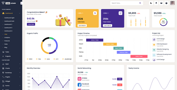 YashAdmin - ASP.NET Core & MVC Sales Management System Admin Dashboard ...