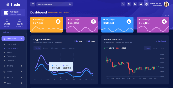 Jiade Aspnet Core And Mvc Crypto Trading Admin Dashboard Bootstrap Template By Dexignlabs