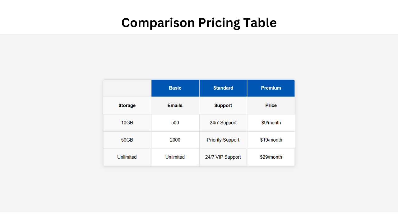 Responsive Pricing Tables with 15 Unique Designs by Deep4191 | CodeCanyon