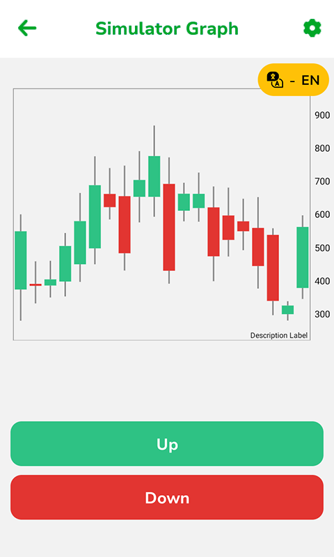 Learn Candlestick Patterns | Trading Chart Patterns by BiedGames ...