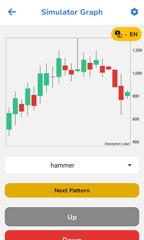 Learn Candlestick Patterns | Trading Chart Patterns by BiedGames ...