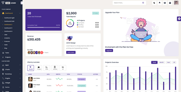YashAdmin - Flask Sales Management System Admin Dashboard Template by ...