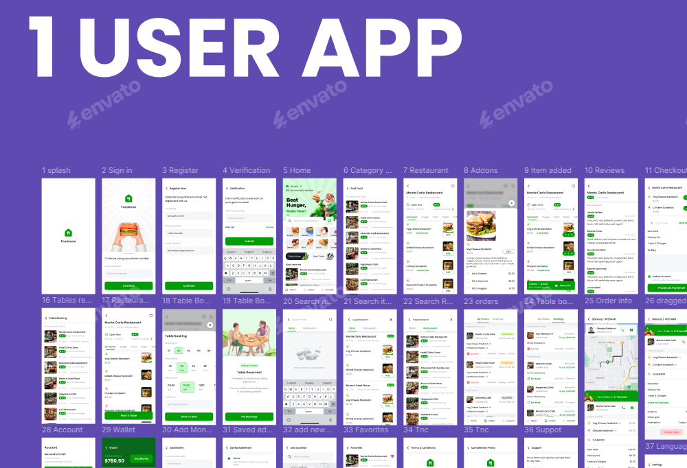 8 App UI Kit | Multi Restaurant Food Ordering App FIGMA UI Food ...
