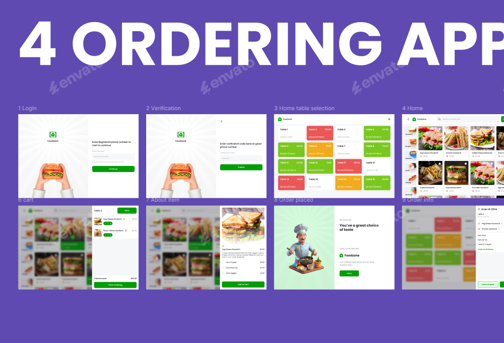 8 App UI Kit | Multi Restaurant Food Ordering App FIGMA UI Food ...
