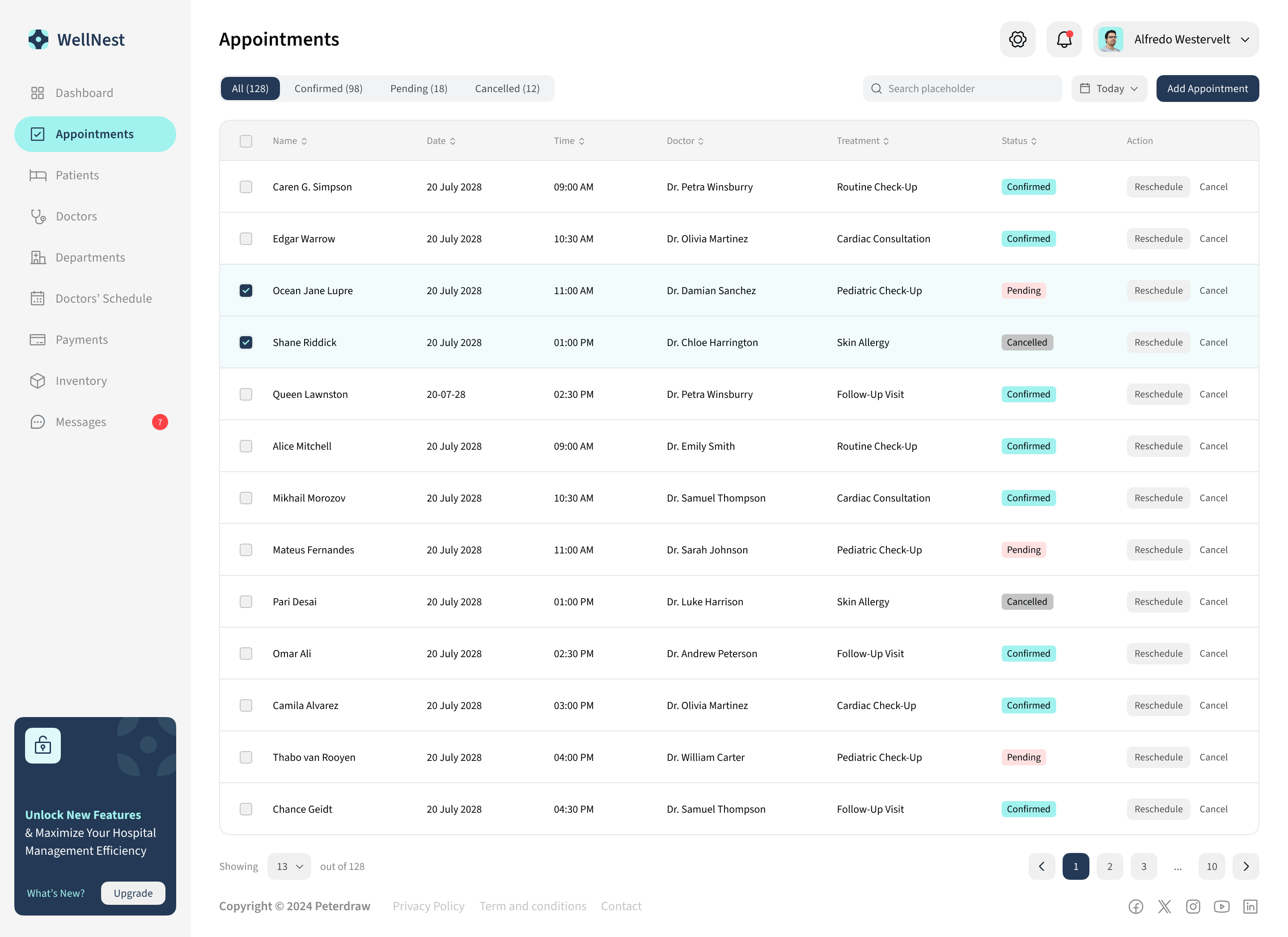 WellNest - Hospital Management Dashboard Figma Template by peterdraw