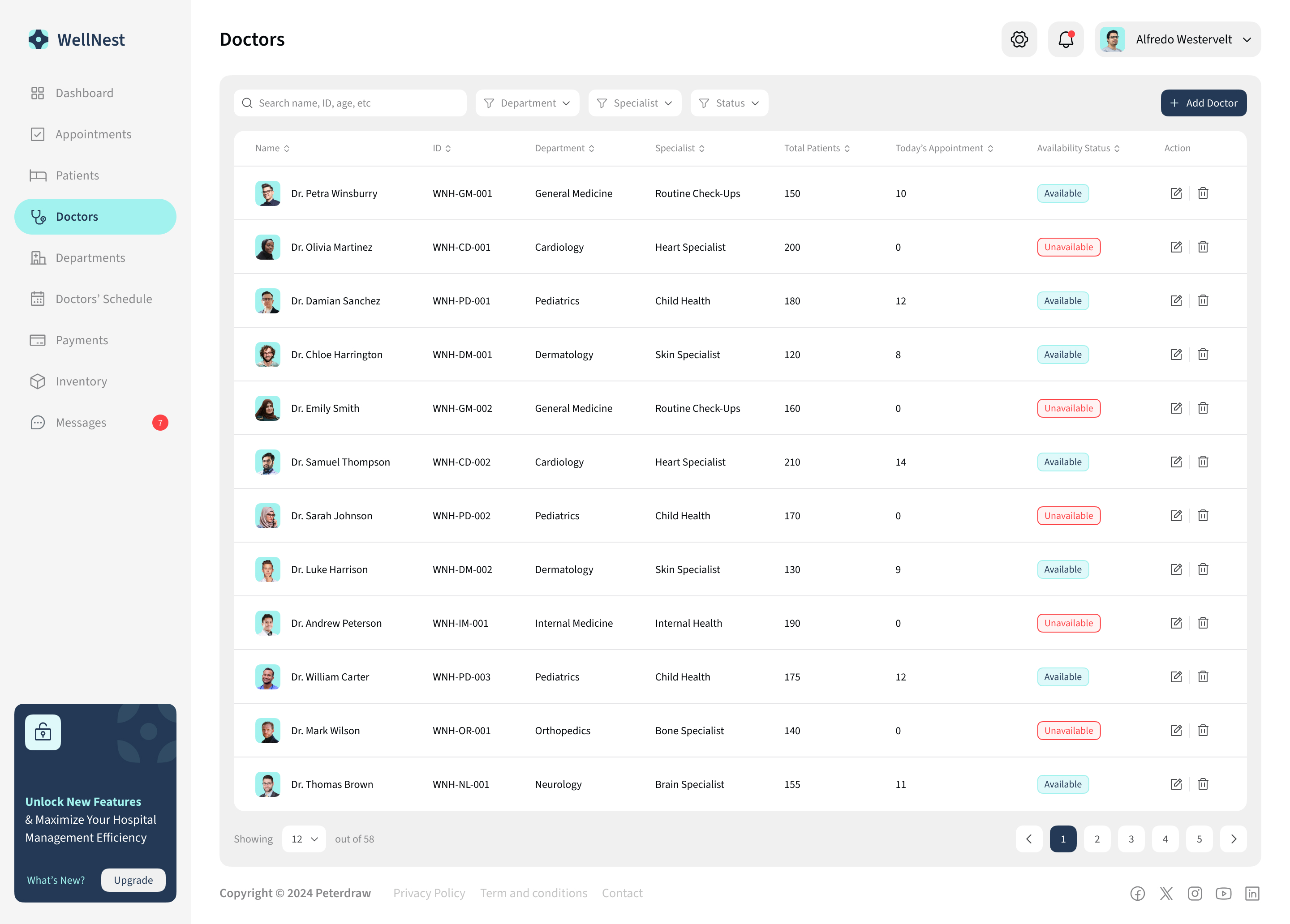WellNest - Hospital Management Dashboard Figma Template by peterdraw
