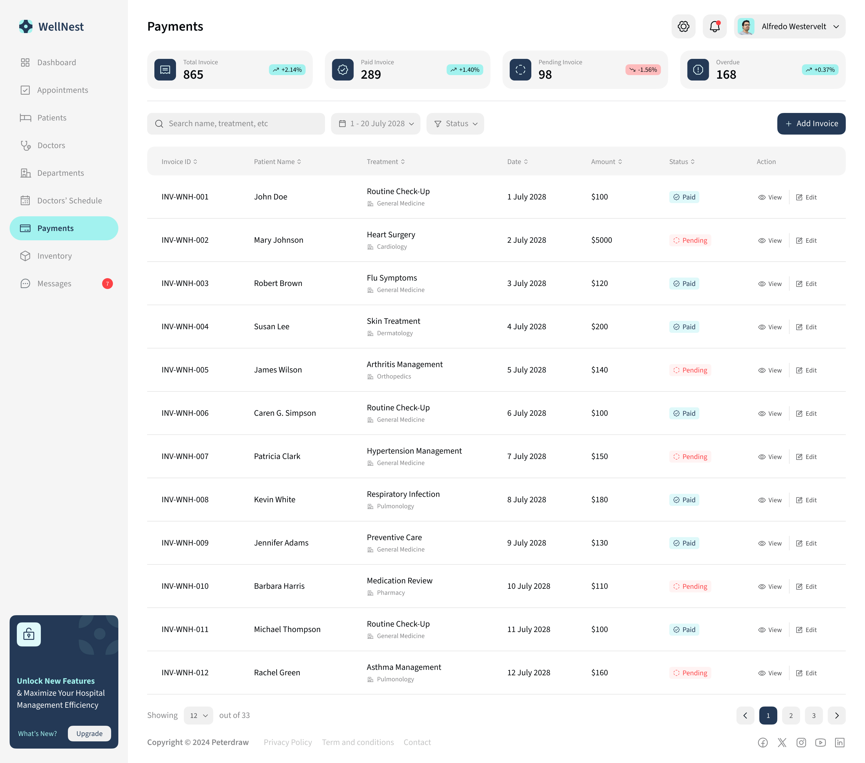 WellNest - Hospital Management Dashboard Figma Template by peterdraw