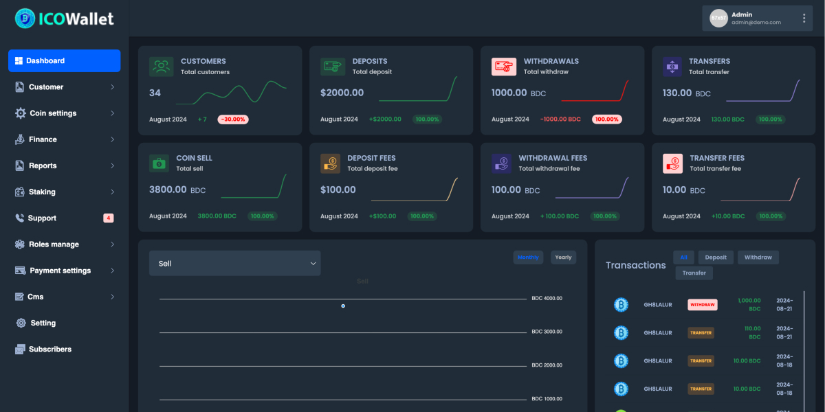ICOWallet- ICO Script | Complete ICO Software and Token Launching Solution by bdtask