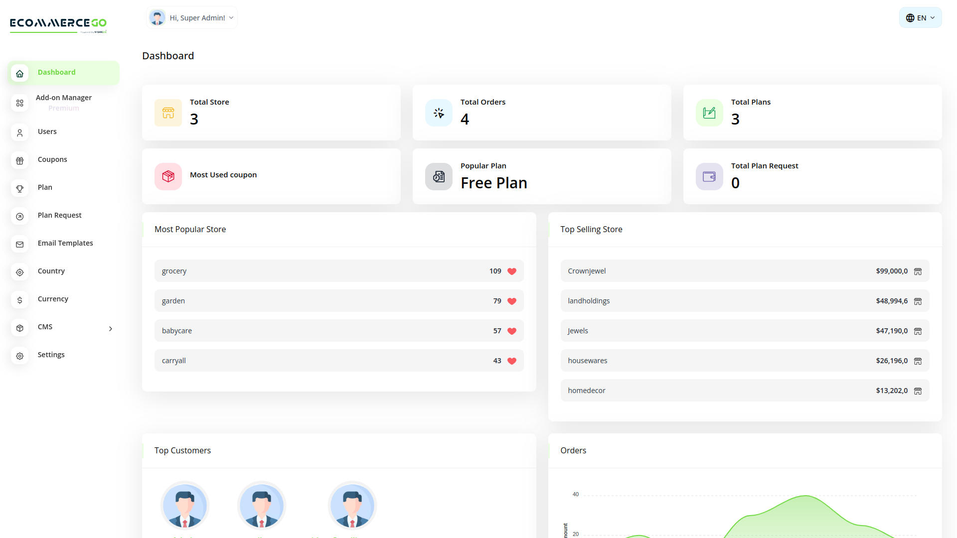 Ecommercego Saas Ecommerce Store With Multi Theme And Multi Store By Workdo