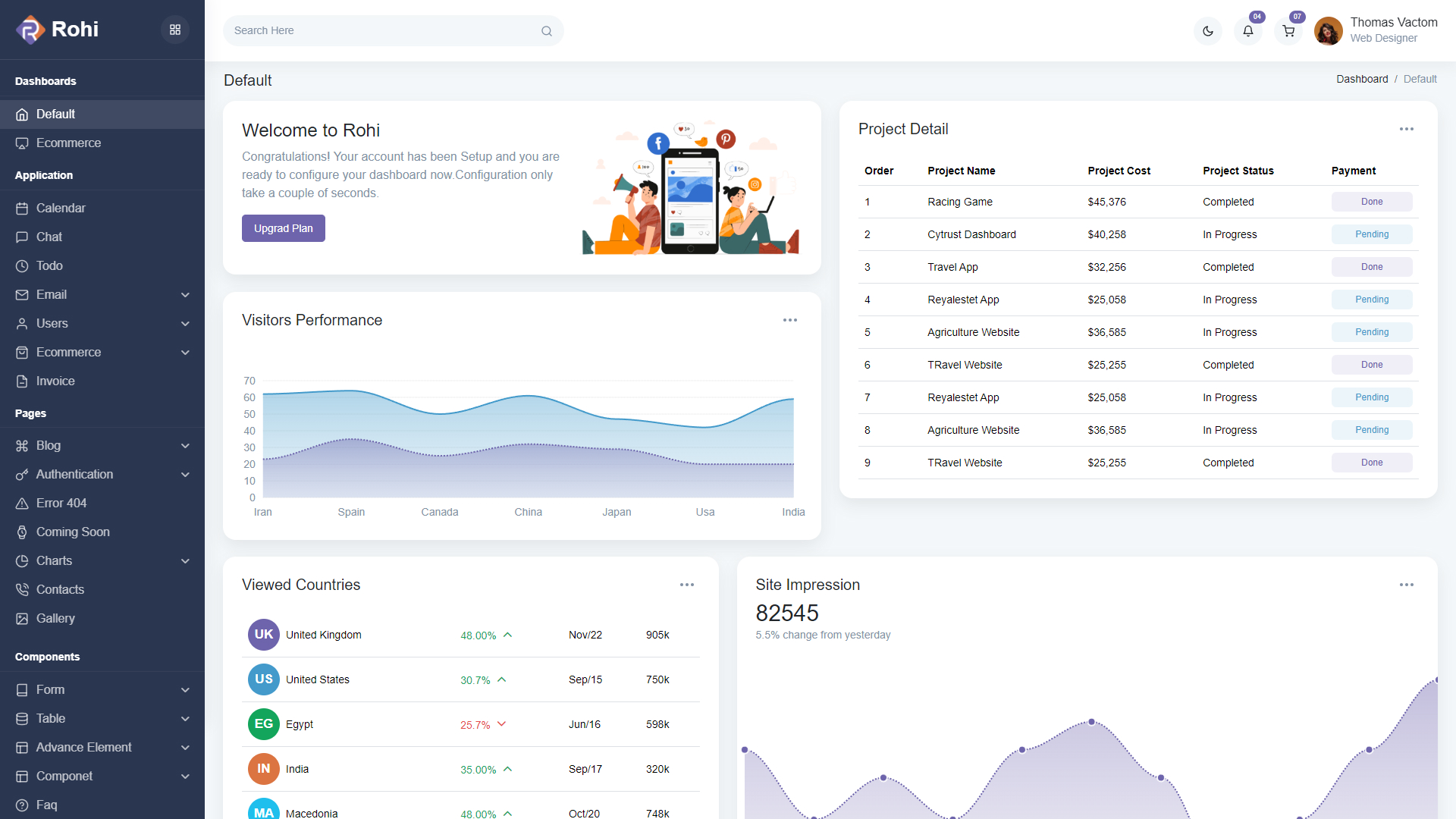 Rohi - Multi Purpose React + Vite admin by codexperttheme | CodeCanyon