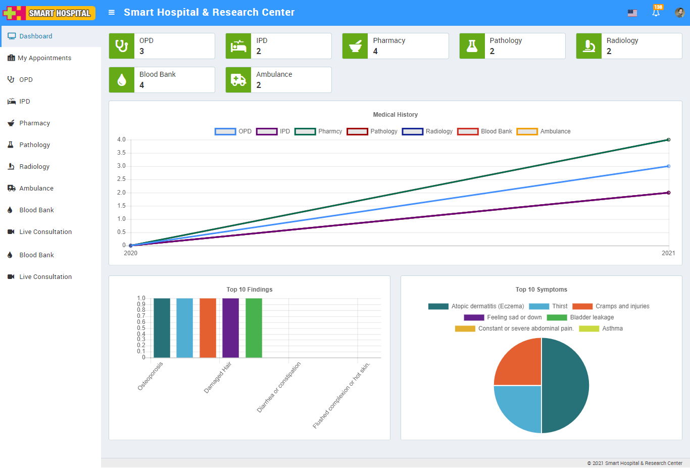 Smart Hospital : Hospital Management System by QDOCS | CodeCanyon