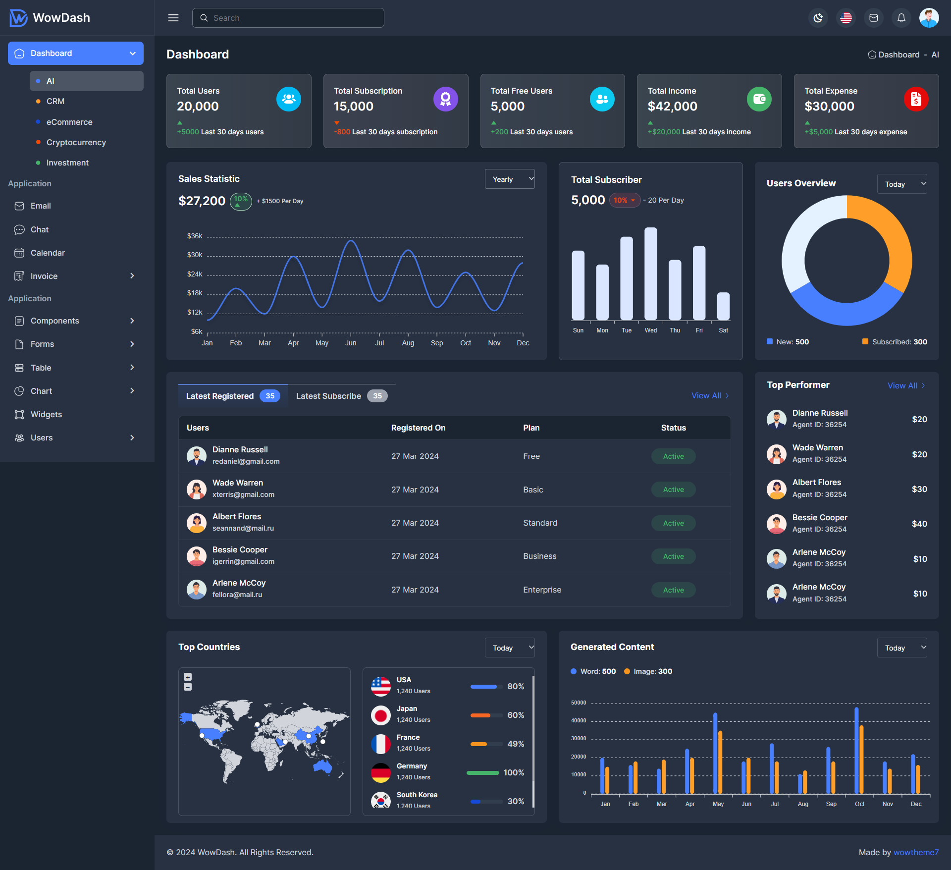 WowDash - Bootstrap 5 Admin Dashboard HTML Template Multipurpose by wowtheme7