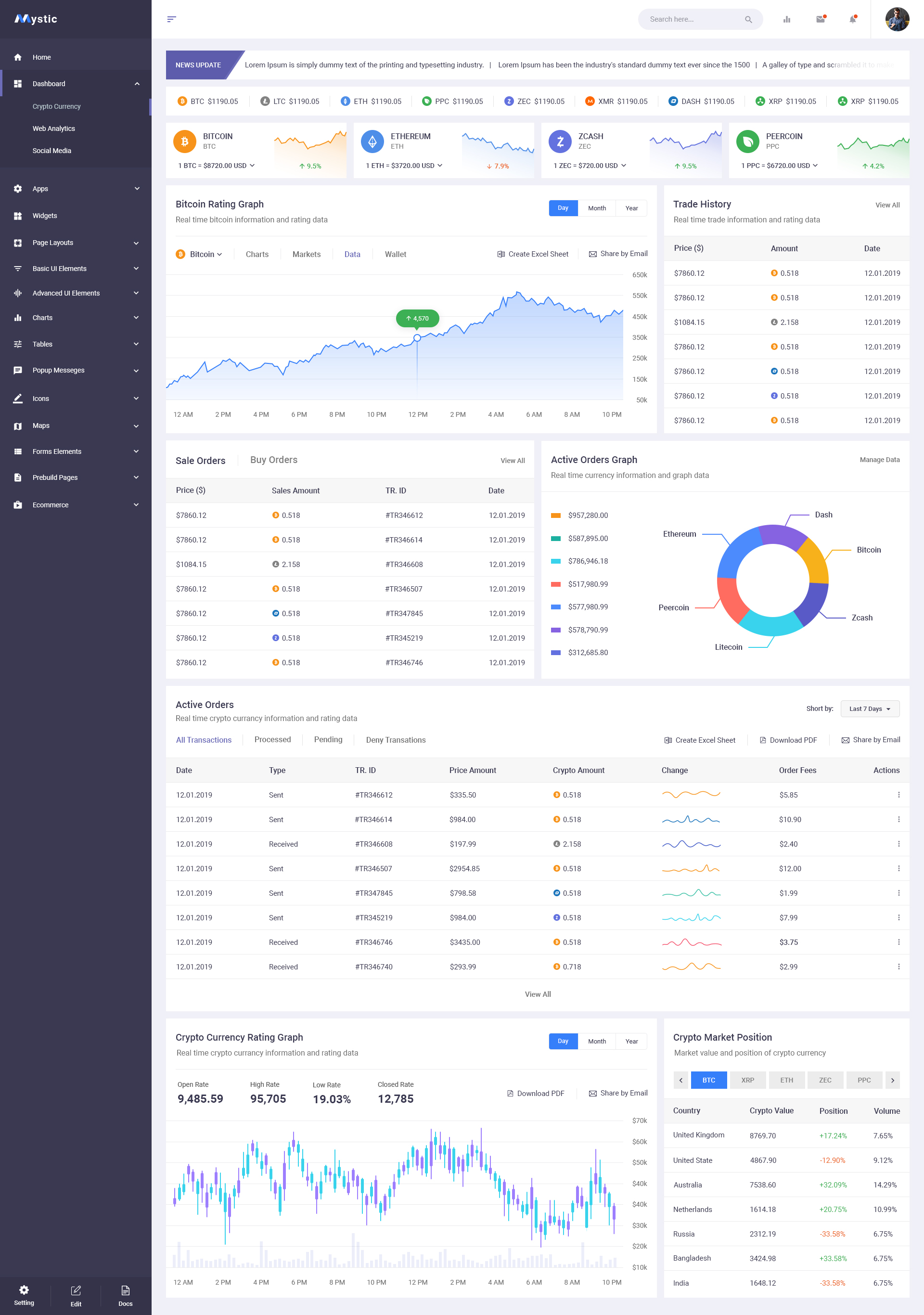 Mystic | Admin Dashboard XD Template by metropolitantheme | ThemeForest