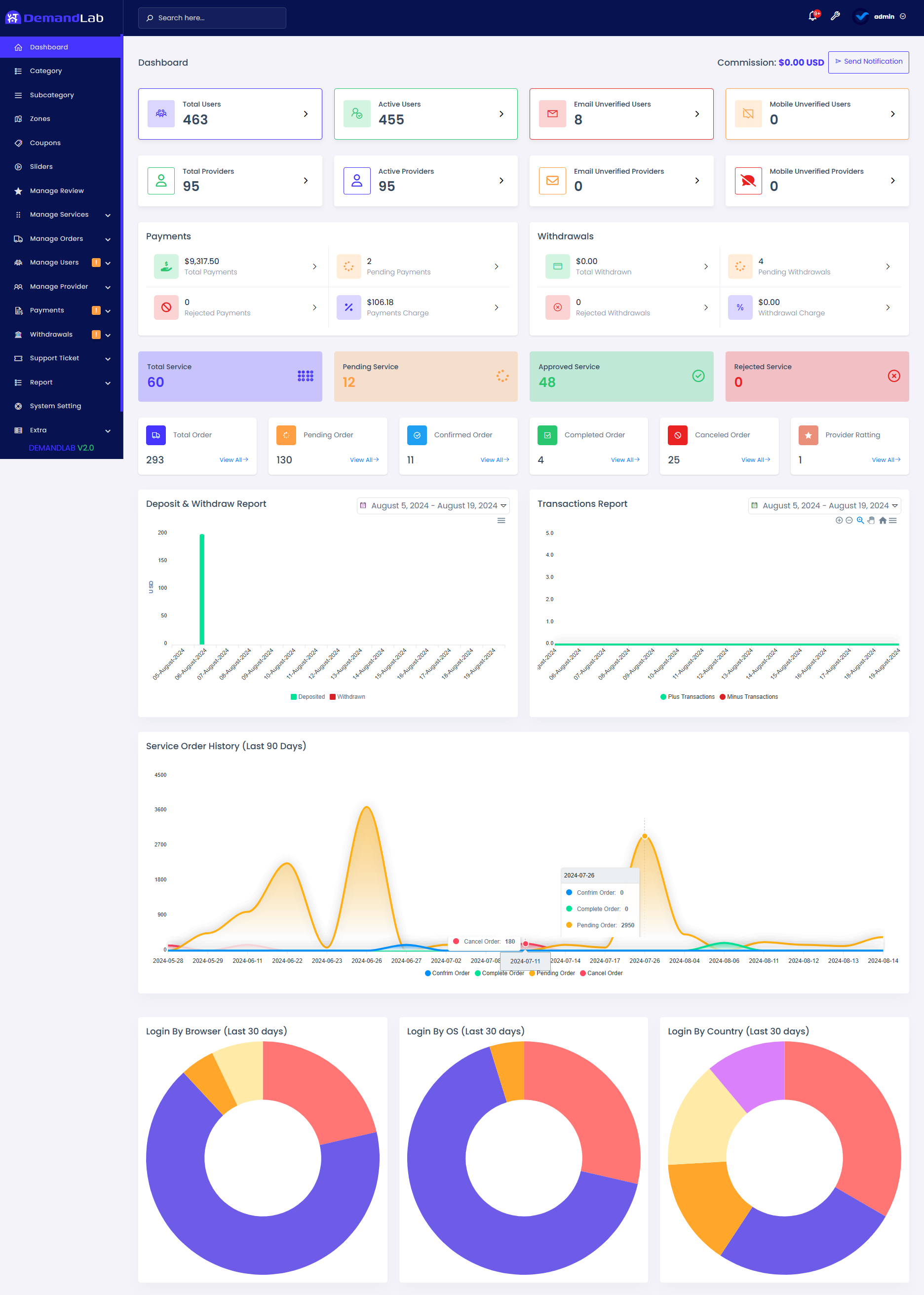 DemandLab - Multivendor Home Service Platform | Flutter App + Admin ...