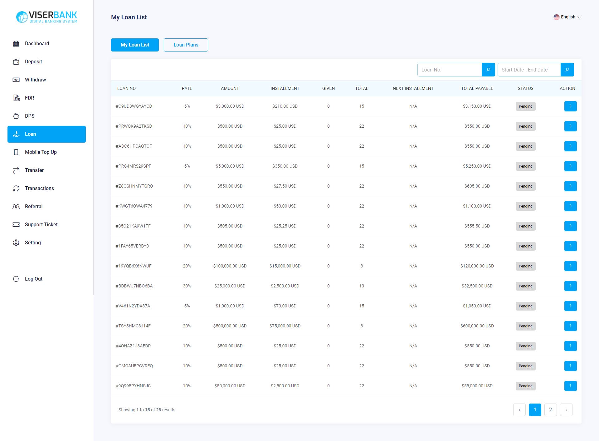 ViserBank - Digital Banking System by ViserLab | CodeCanyon