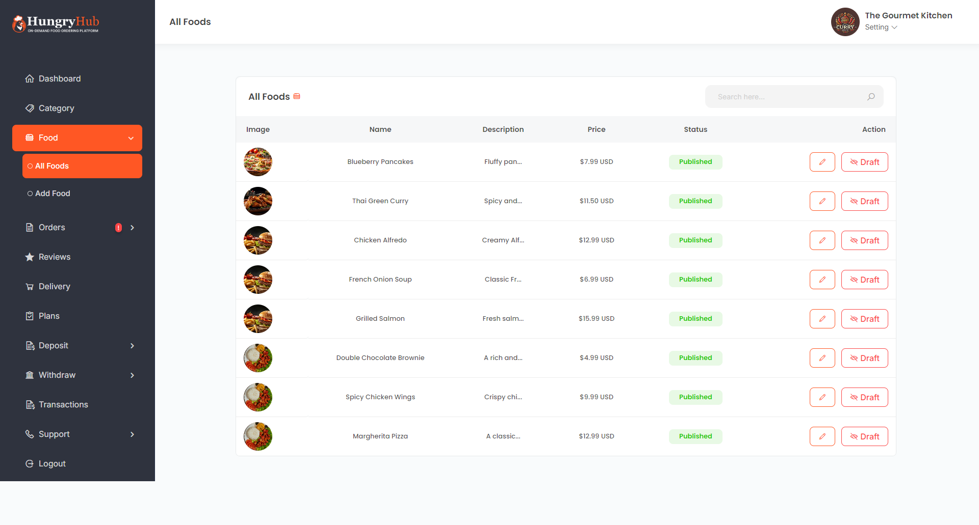 HungryHub - On Demand Food Ordering Platform by ViserLab | CodeCanyon