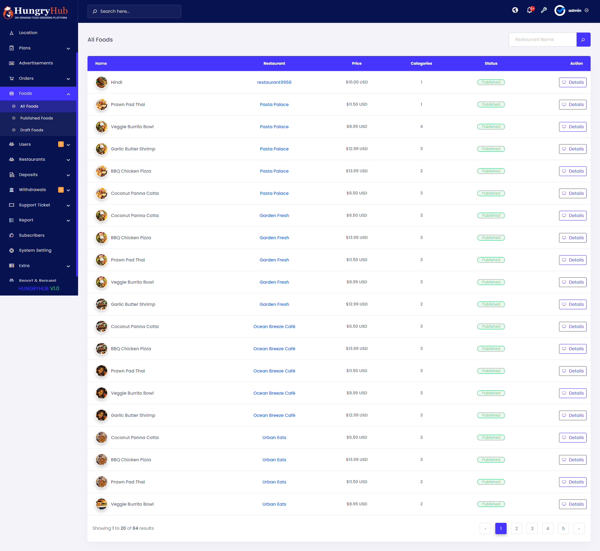 HungryHub - On Demand Food Ordering Platform by ViserLab | CodeCanyon