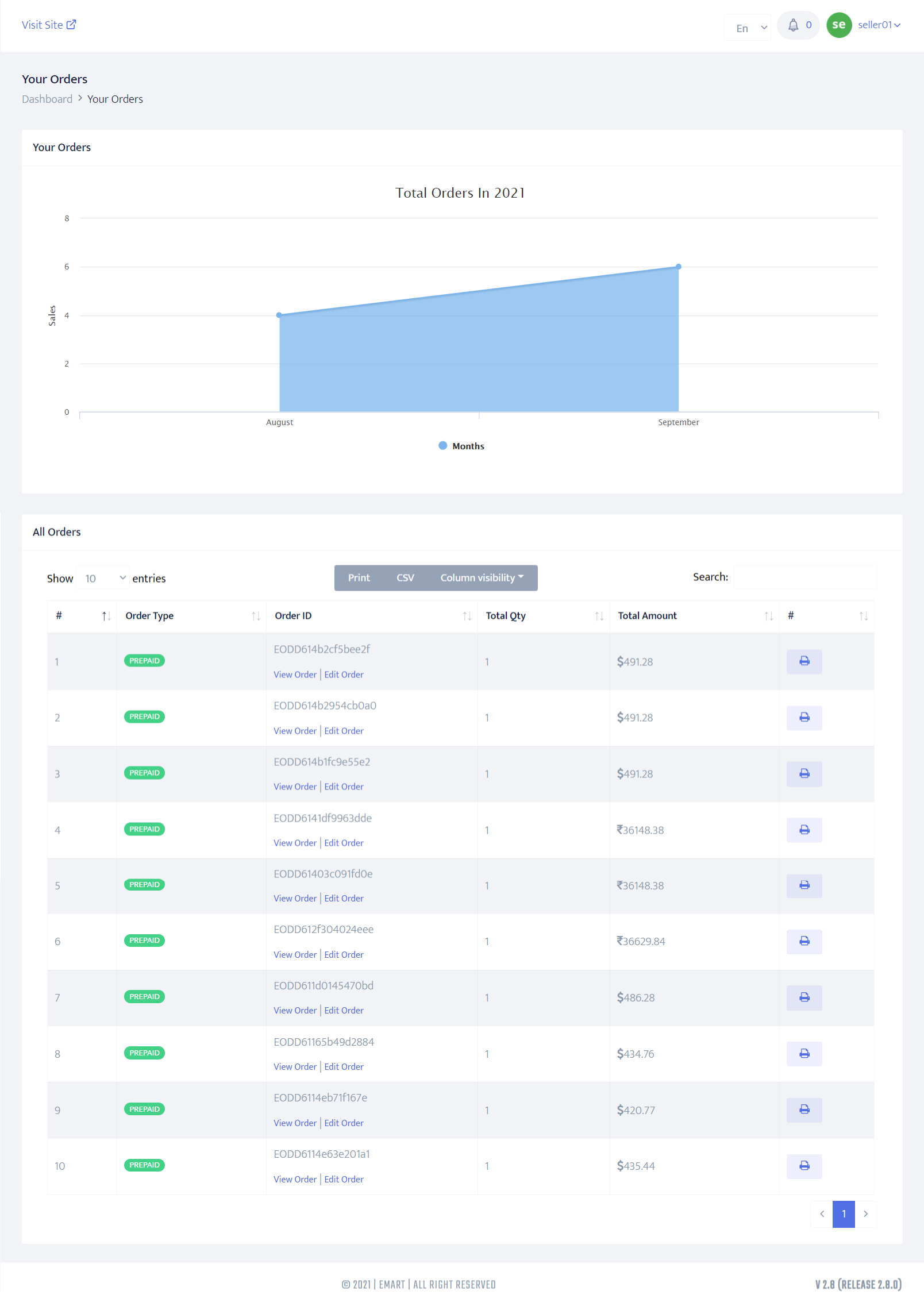 emart - Laravel Multi-Vendor eCommerce Advanced CMS by media-city | CodeCanyon