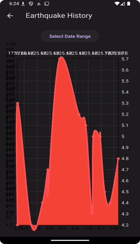 Flutter EarthQuake App by awaisdev5765 | CodeCanyon