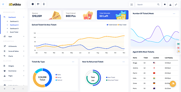 etikto Admin - Ticket Dashboard HTML Template by multipurposethemes