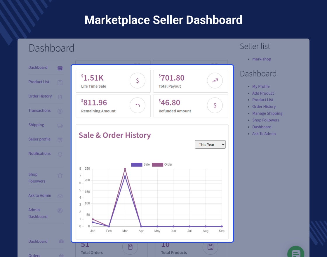 WordPress WooCommerce Multi Vendor Marketplace Plugin by Webkul ...