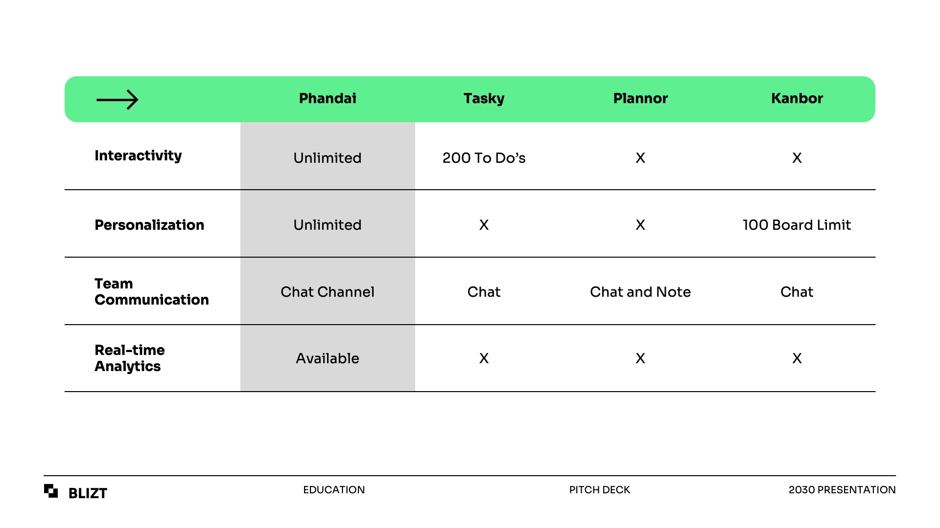 Education Technology Pitch Deck PPT, Presentation Templates | GraphicRiver