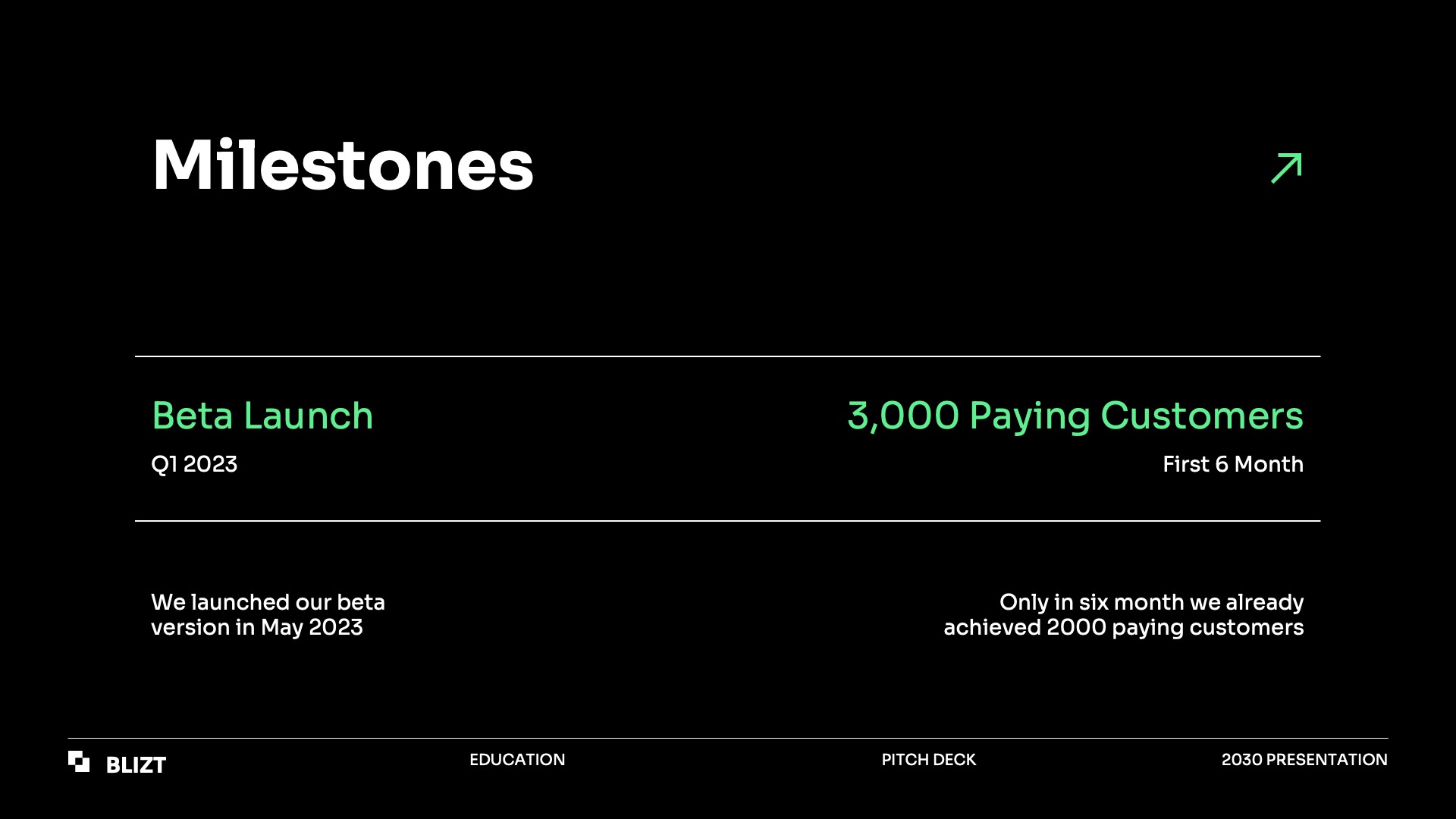 Education Technology Pitch Deck GSL, Presentation Templates | GraphicRiver