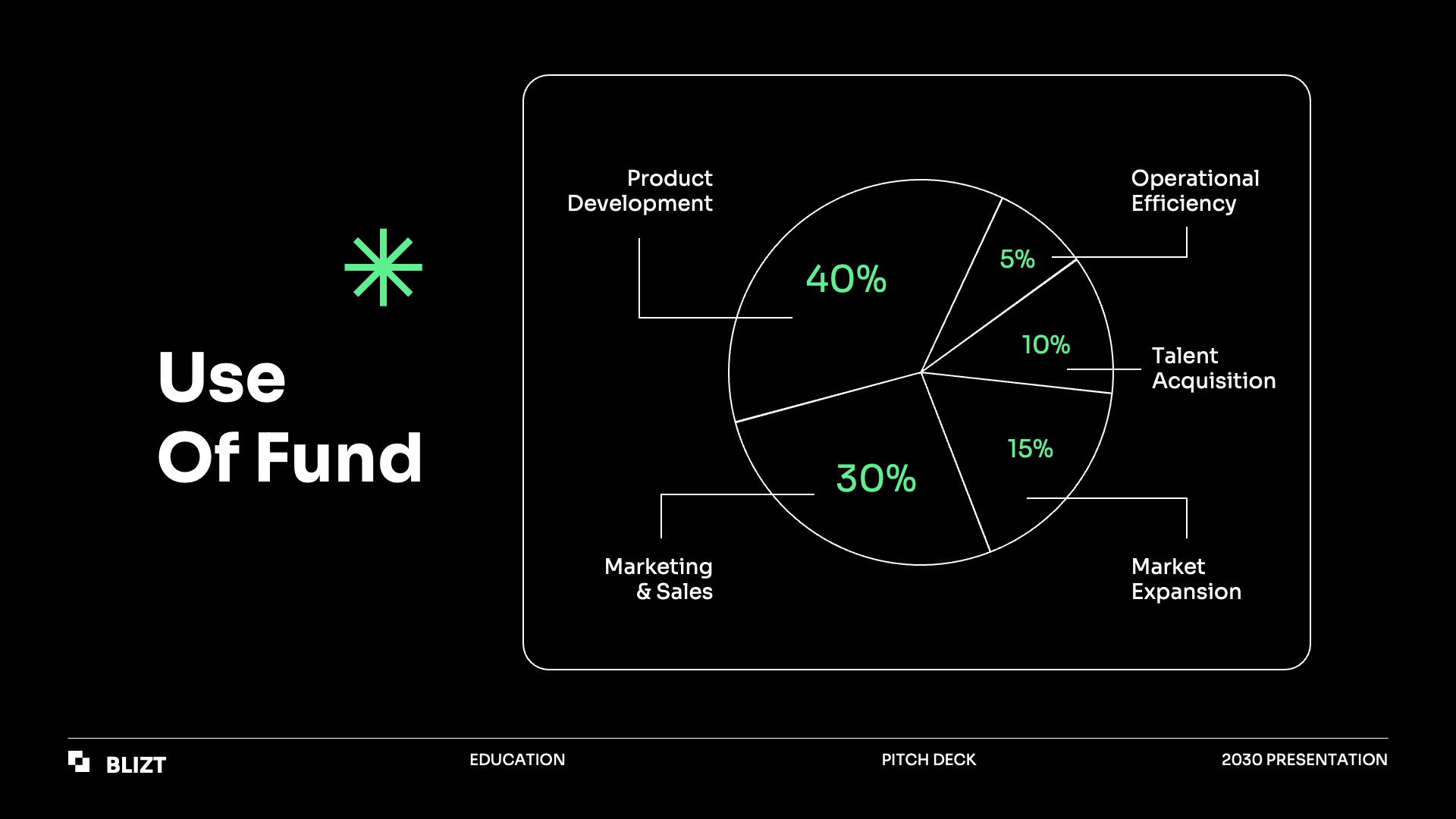Education Technology Pitch Deck GSL, Presentation Templates | GraphicRiver