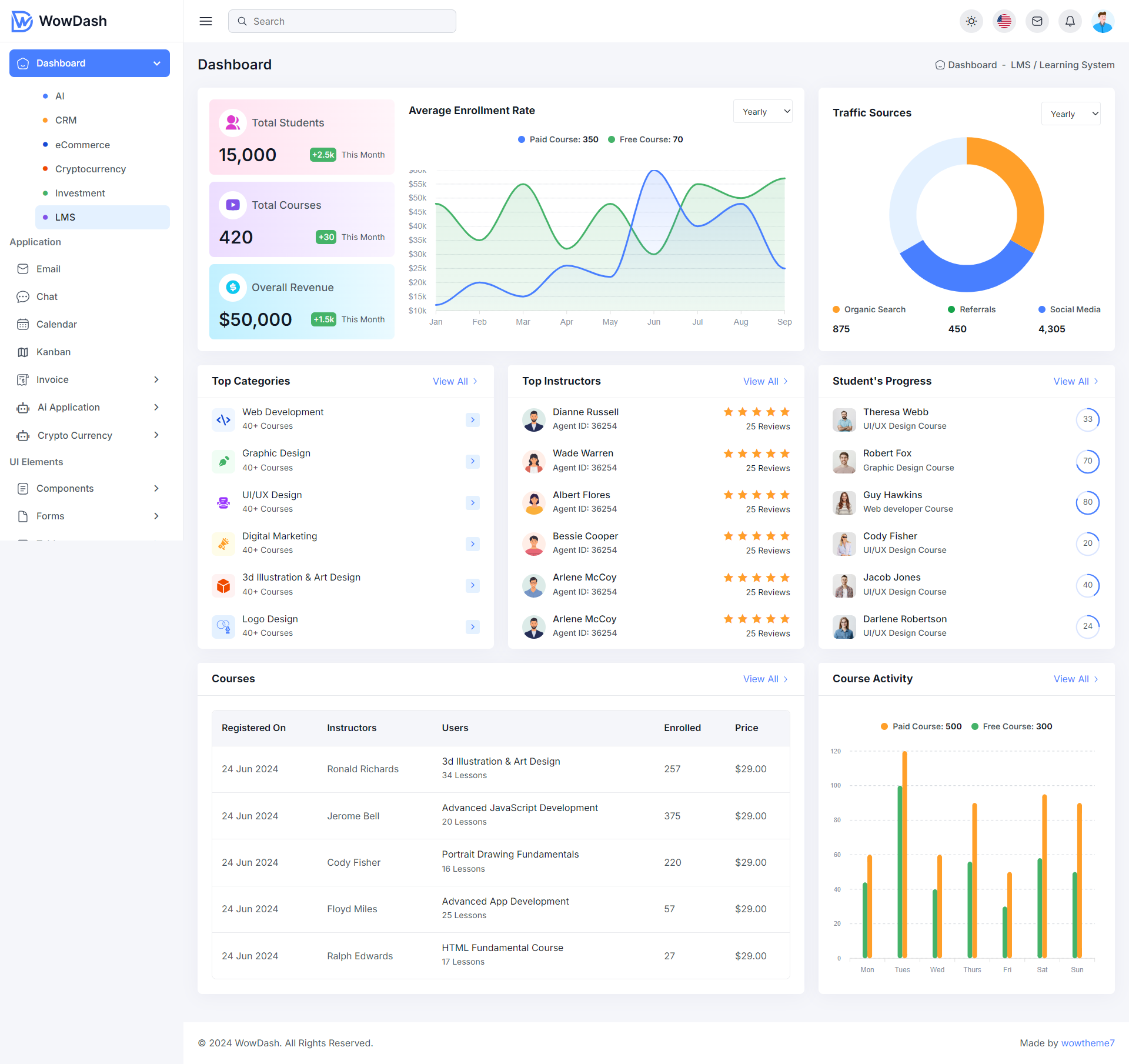 Admin Dashboard Template Bootstrap 5 HTML Multipurpose - WowDash by wowtheme7