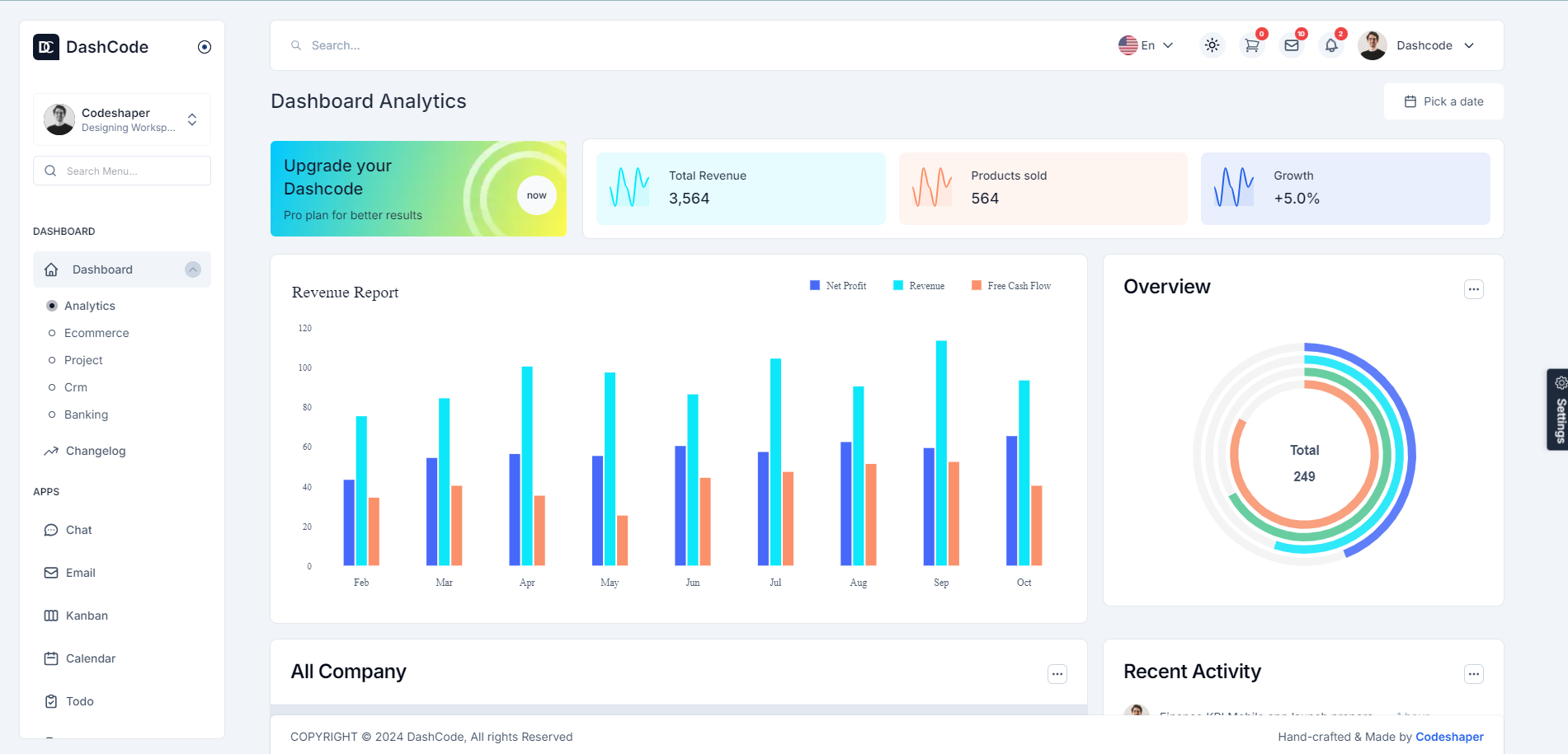 Dashcode Next – Tailwind & Next.js Admin Dashboard with shadcn UI (Typescript) by Codeshaperbd