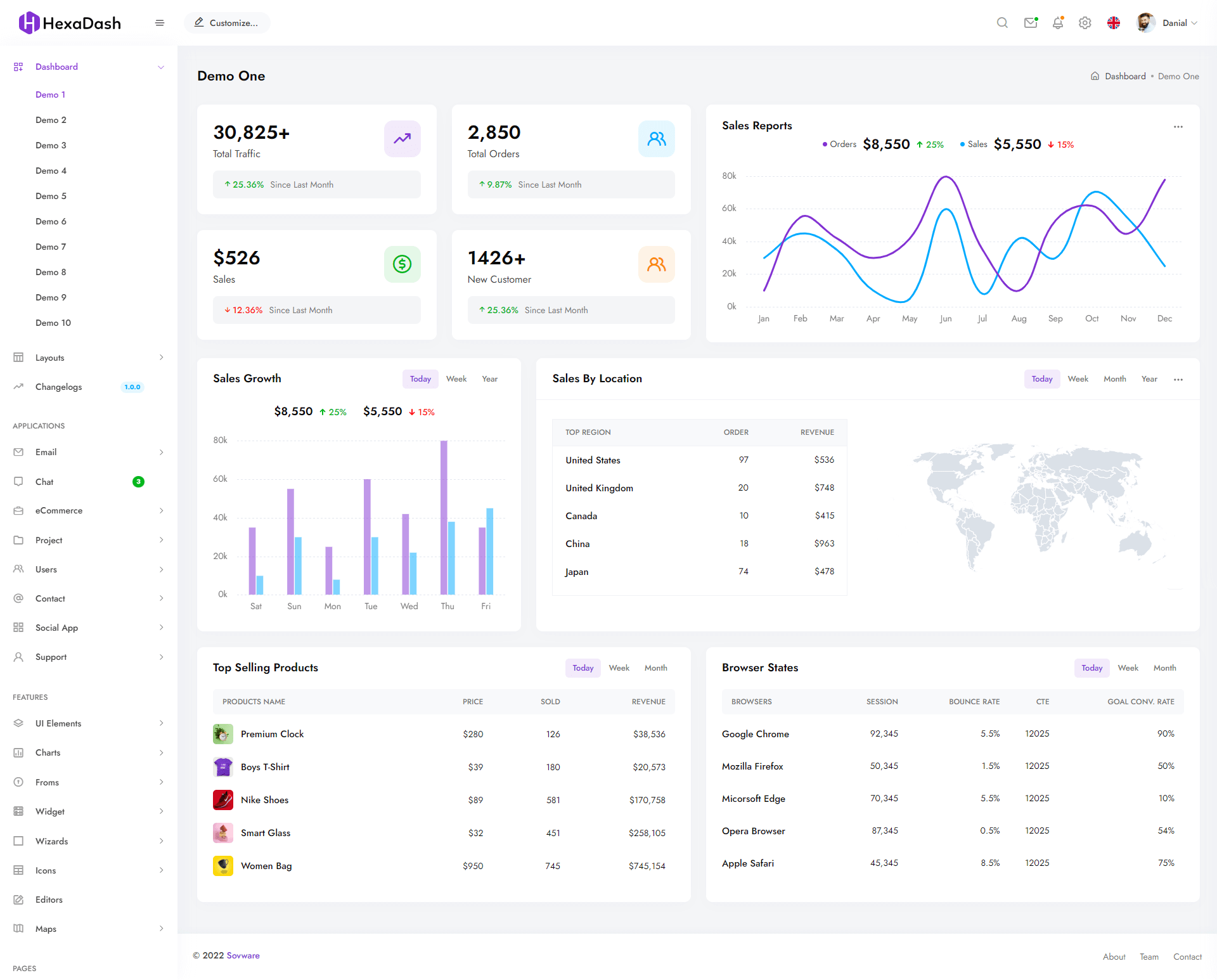 HexaDash | Tailwind, React, Vue, Angular, Svelte, Laravel, Nodejs, Django & HTML Dashboard ...