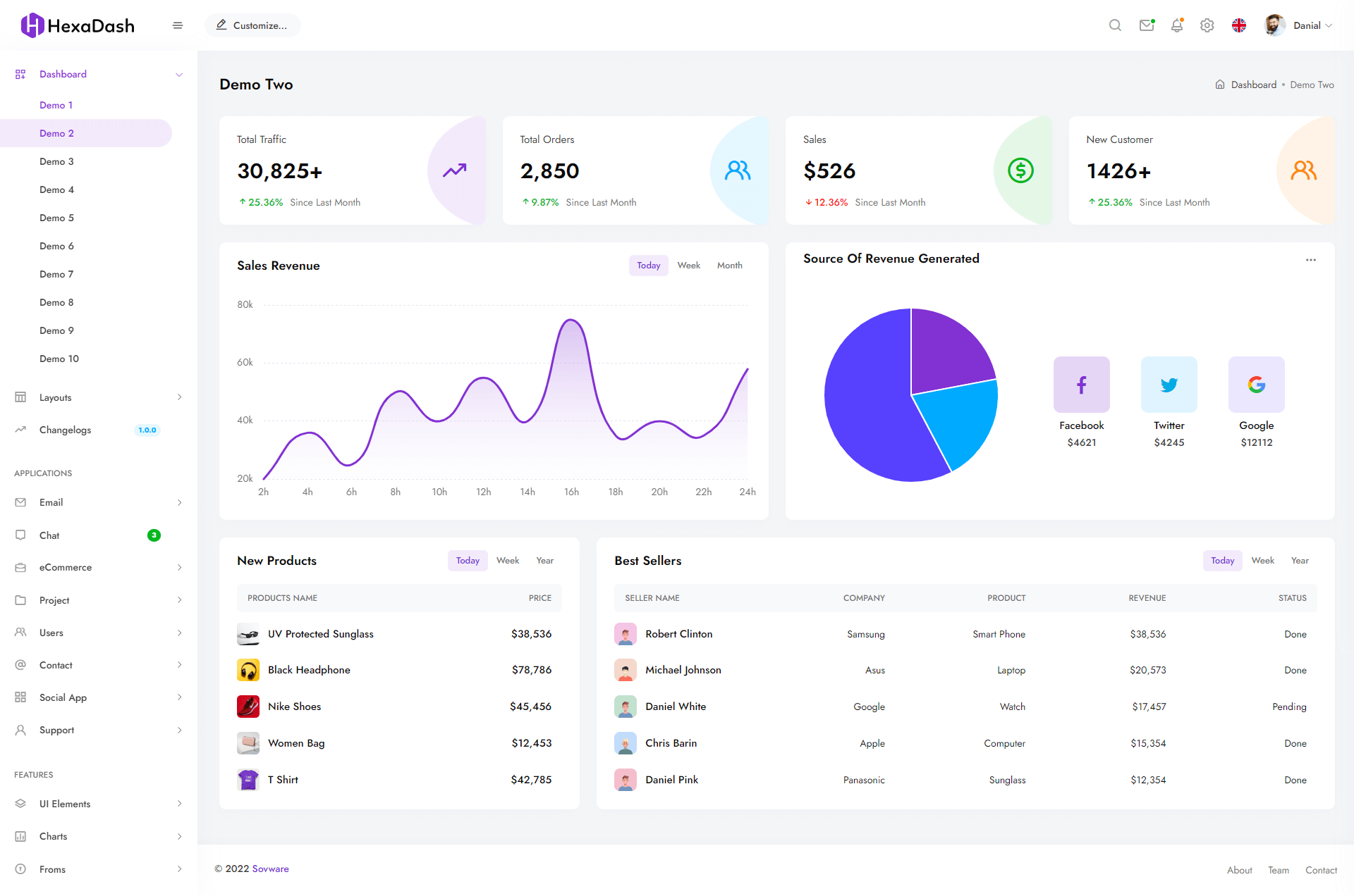 Hexadash Tailwind React Vue Angular Svelte Laravel Nodejs 2487