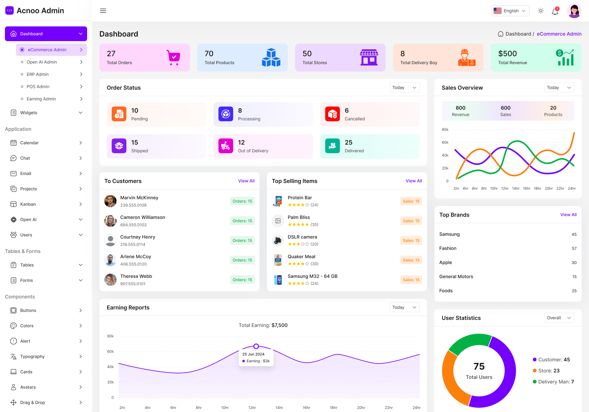 AdminPro Dashboard –Ultimate admin Dashboard Template I Admin Panel by ...