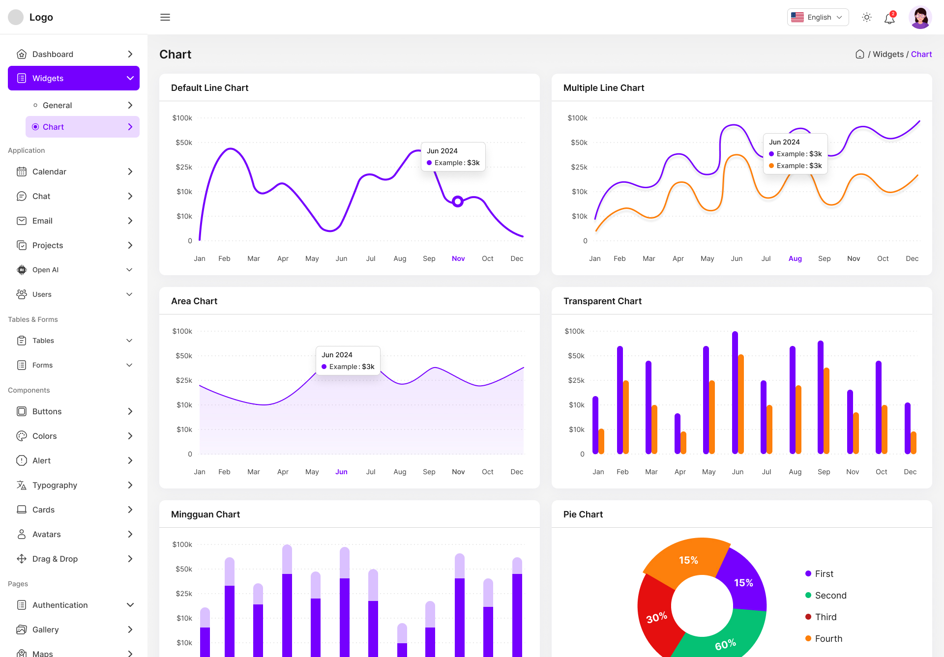 AdminPro Dashboard –Ultimate admin Dashboard Template I Admin Panel by ...