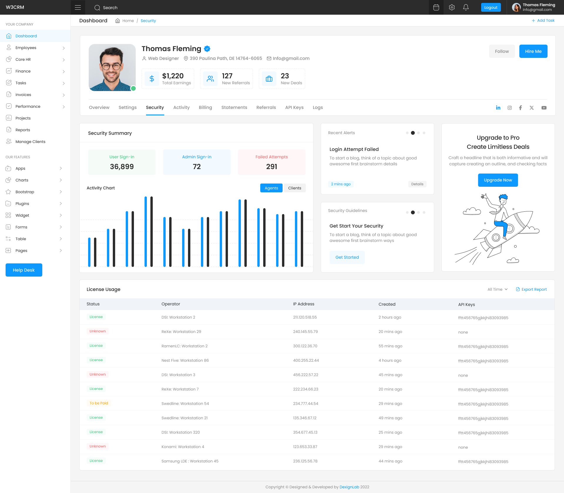 W3CRM - Admin Dashboard Figma Template by DexignZone | ThemeForest