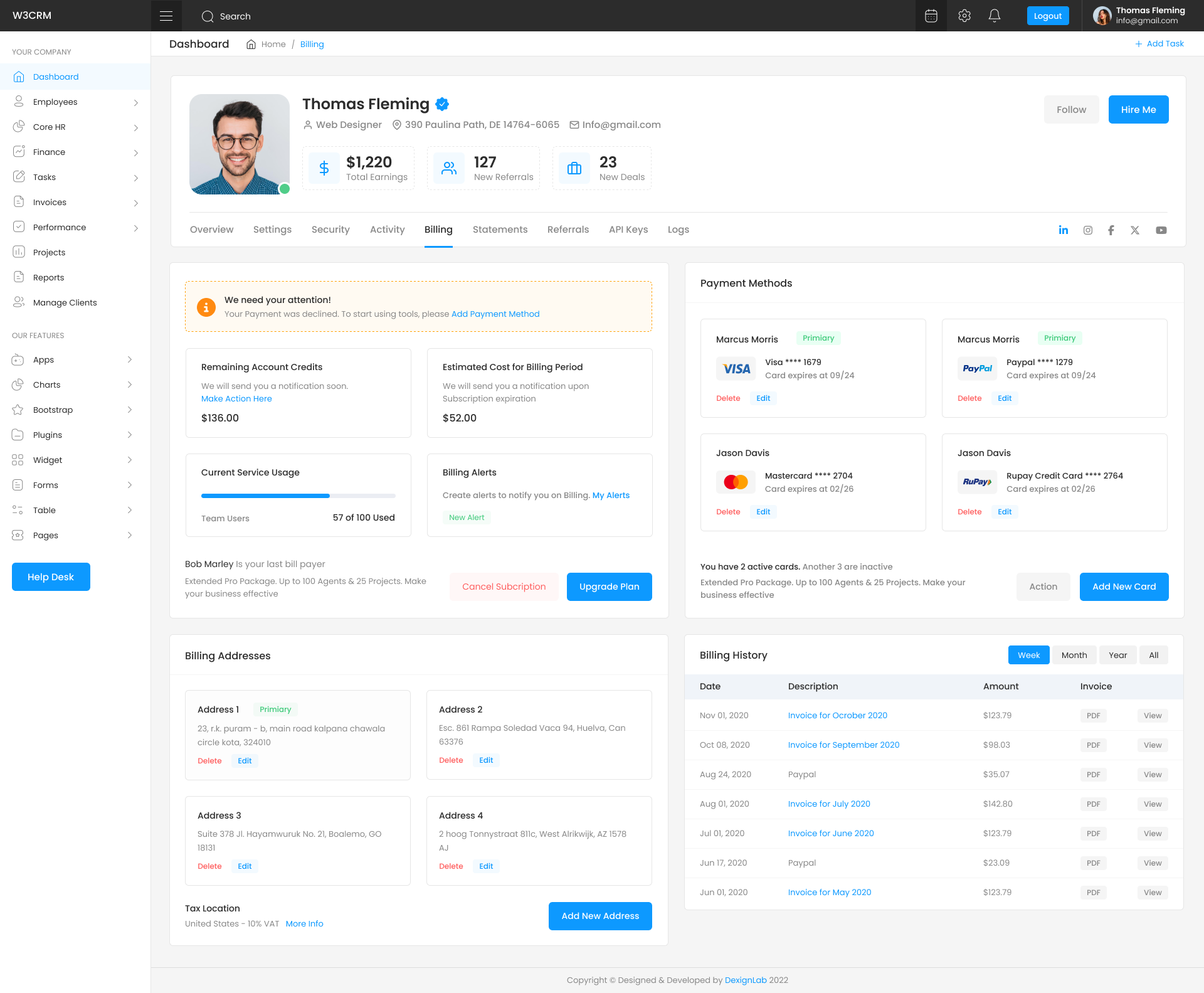 W3CRM - Admin Dashboard Figma Template by DexignZone | ThemeForest